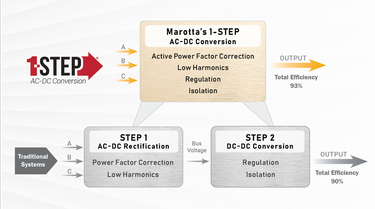 Three-Phase AC-to-DC Power Conversion for High Power - Marotta Controls ...