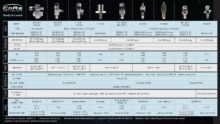 CoRe® Flow Controls - Marotta Controls, Inc.